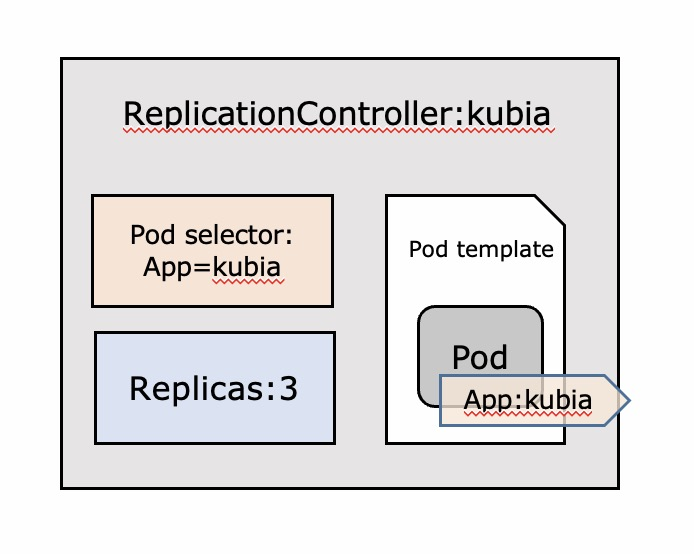 K8S学习-当我们部署应用的时候都发生了什么？ - 知乎