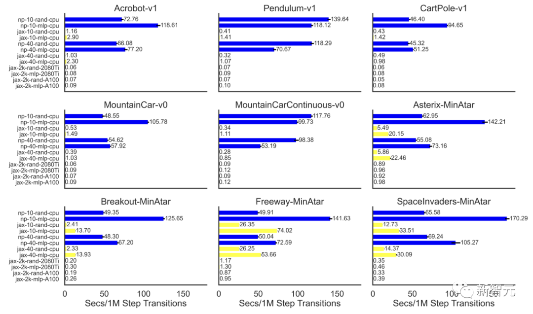 切换JAX，强化学习速度提升4000倍！牛津大学开源框架PureJaxRL，训练只需GPU - 知乎