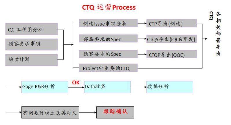 一文告诉你CTQ 关键质量特性到底怎么管 - 知乎