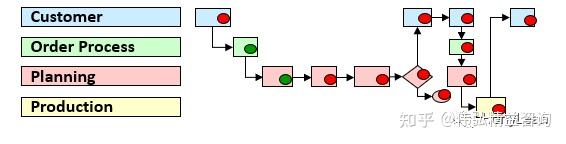 Process Mapping Training - 知乎