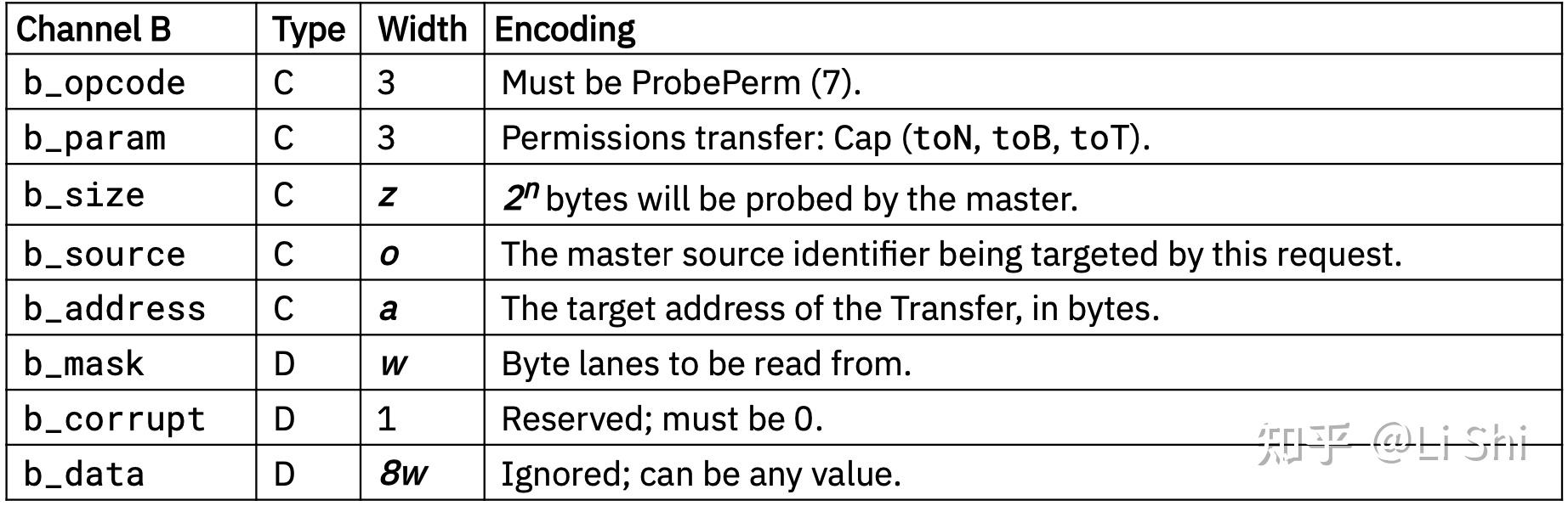 TileLink笔记（五）：TL-C - 知乎