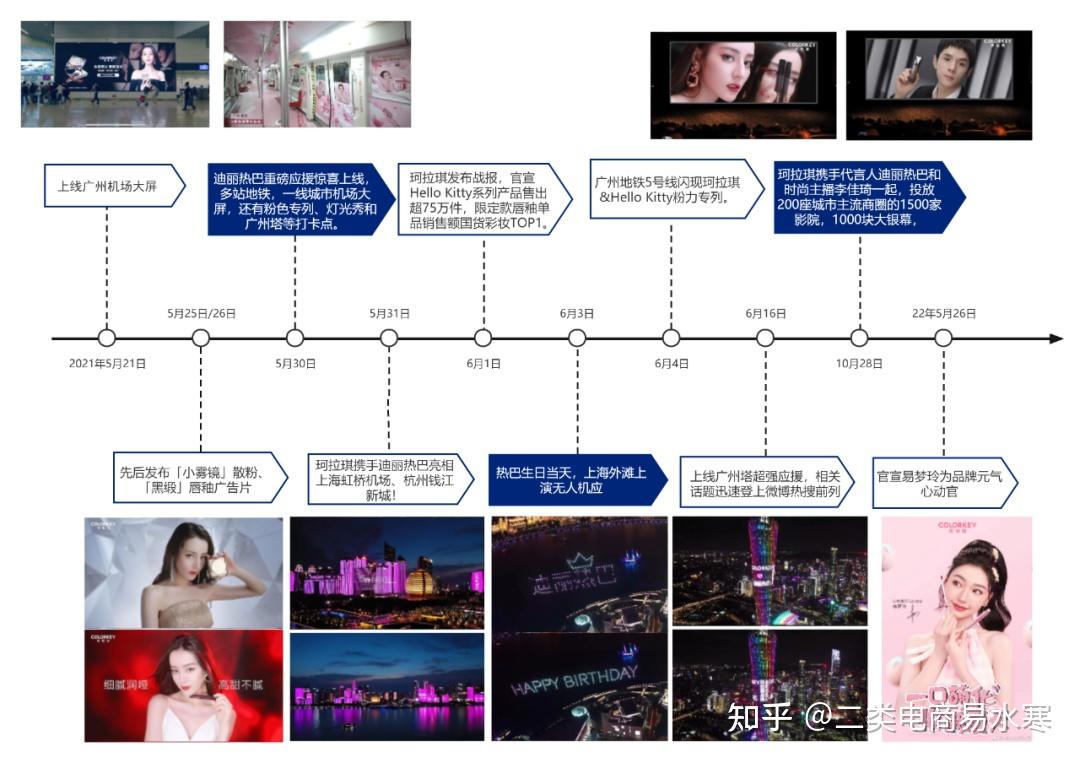 12000字拆解丨全域解密，Colorkey的突围秘籍 - 知乎
