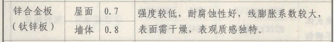 浅谈JGJT 473-2019与17J925-1给钛锌板应用产生的影响 - 知乎