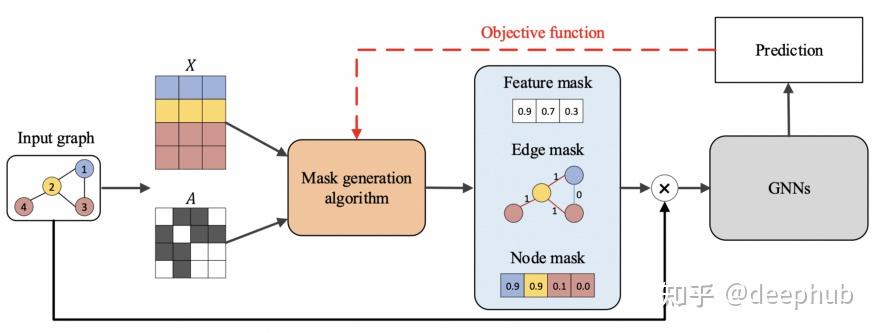图神经网络的可解释性方法介绍和GNNExplainer解释预测的代码示例 - 知乎