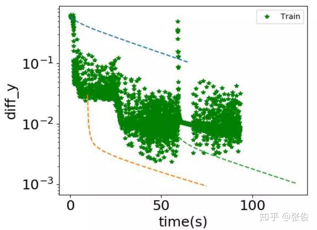 F-Principle：初探深度学习在计算数学的应用 - 知乎