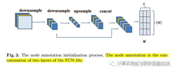 使用图卷积网络（GCN）做图像分割 - 知乎