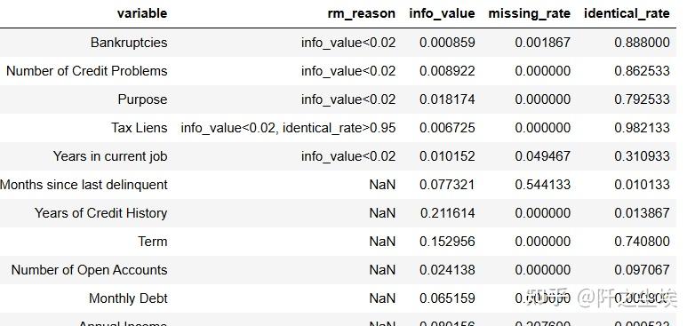 Python数据分析案例61——信贷风控评分卡模型(A卡)（scorecardpy 全面解析） - 知乎