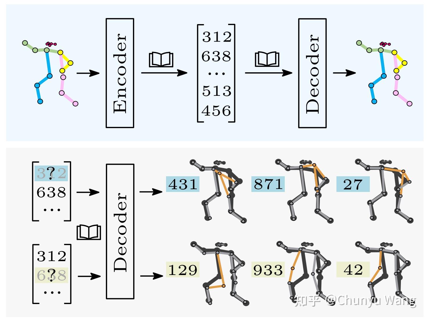 人体姿态的结构化表达 (Structured Representation for Human Pose) - 知乎