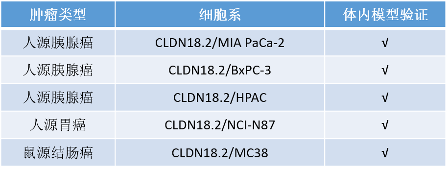 OncoWuXi速递 | CLDN18.2基因工程细胞系 - 知乎