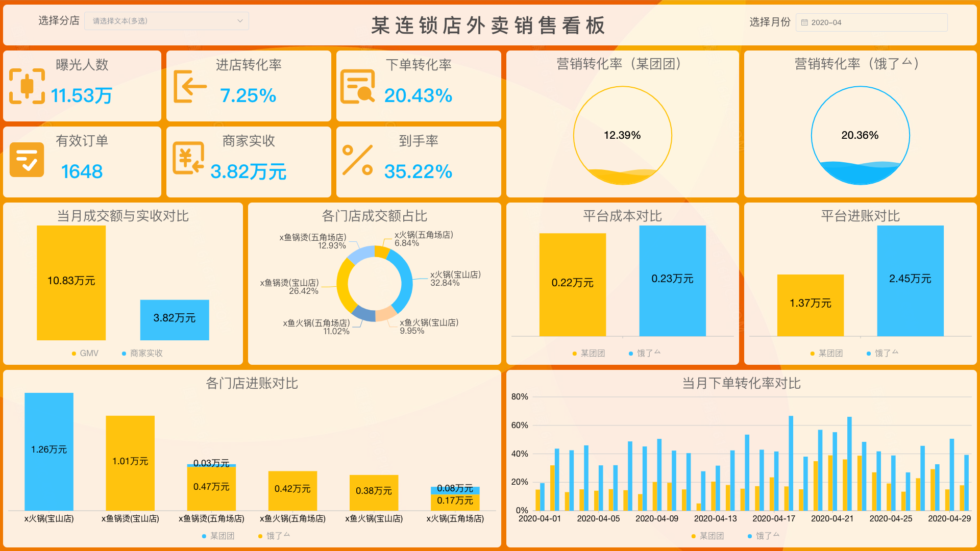 模板学堂丨DataEase用户操作日志分析大屏 - 知乎