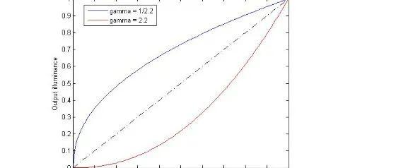 gamma概念的概述 - 知乎