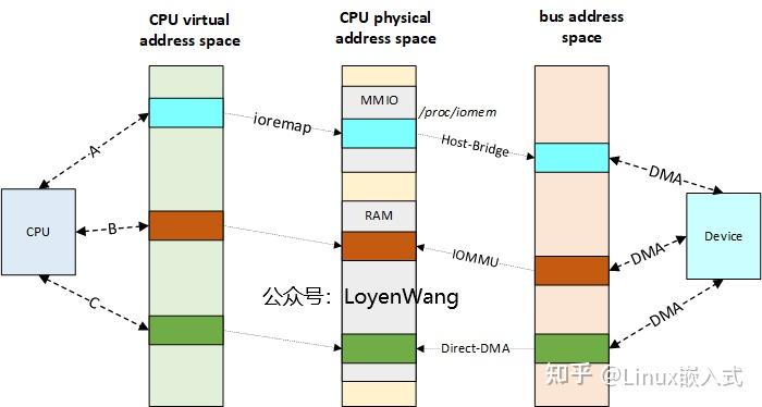 pmap，linux工具pmap原理？ - CharyGao - 博客园