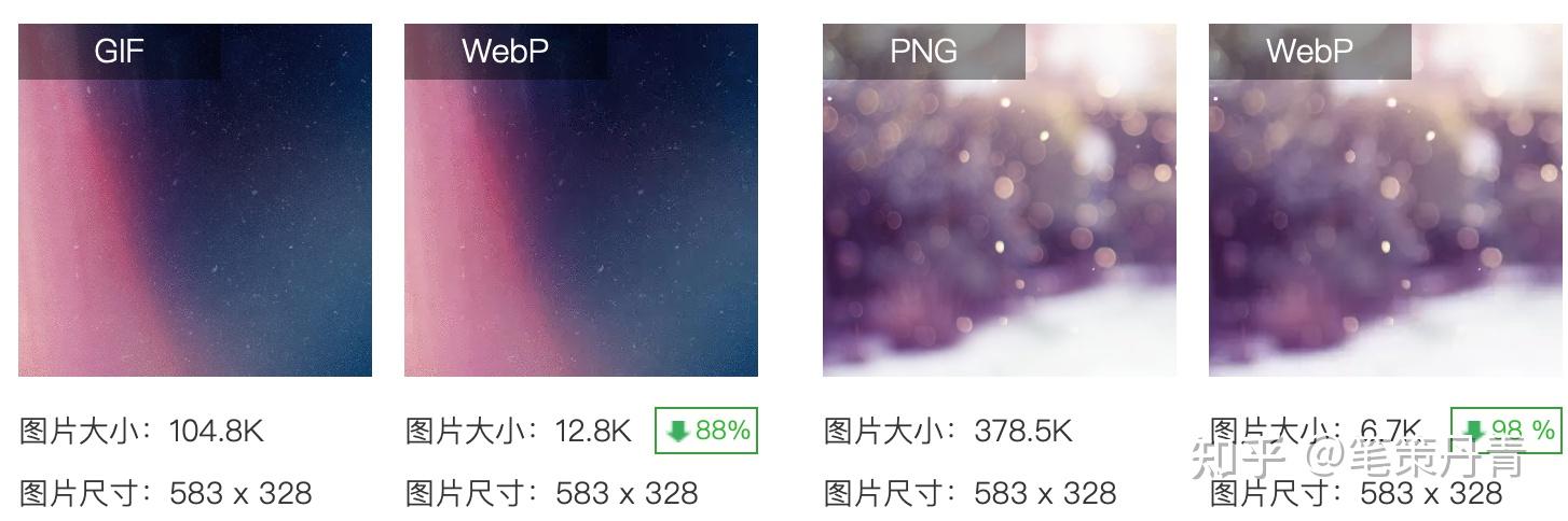 webp格式是什么？如何将webp图片转换成jpg、png、gif格式，免费WebPShop下载 PS插件安装 photoshop中打开和保存webp照片教程 - 知乎