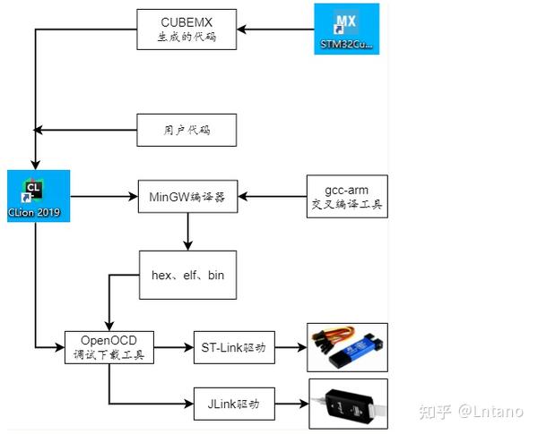 手把手教你用clion玩转stm32 知乎