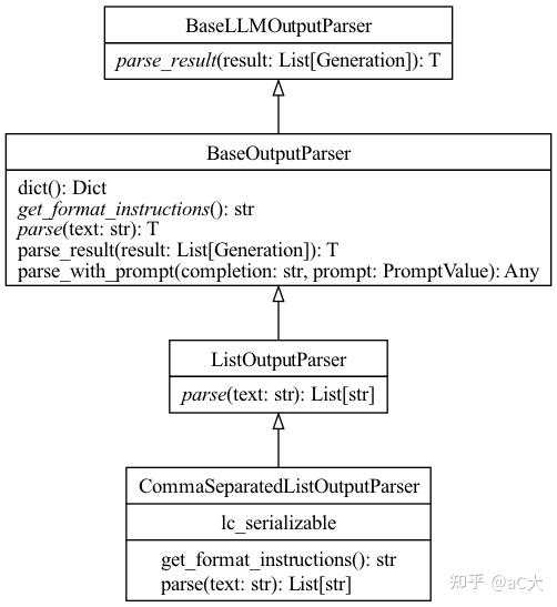 langchain源码剖析-output_parses各模块介绍【6】 - 知乎