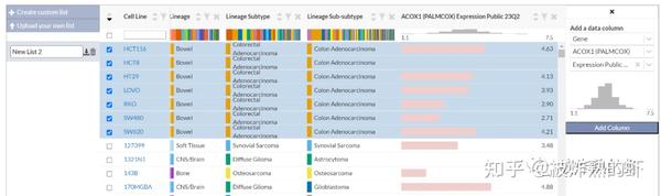 生信常用数据库 | 细胞系数据库CCLE - 知乎