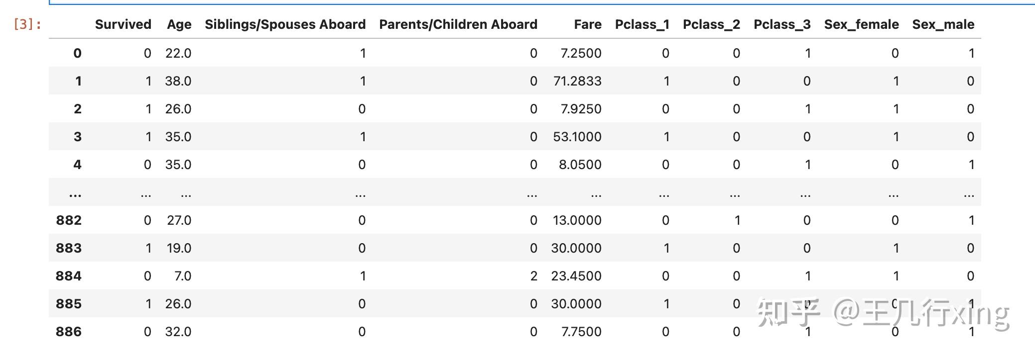 pandas One-hot Encoder 神器：get_dummies 函数