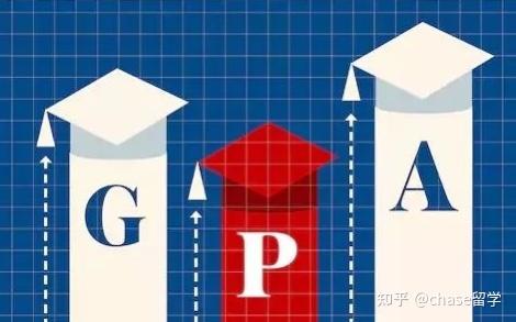 《GPA提分方法》新鲜出炉，赶快收藏吧！ - 知乎