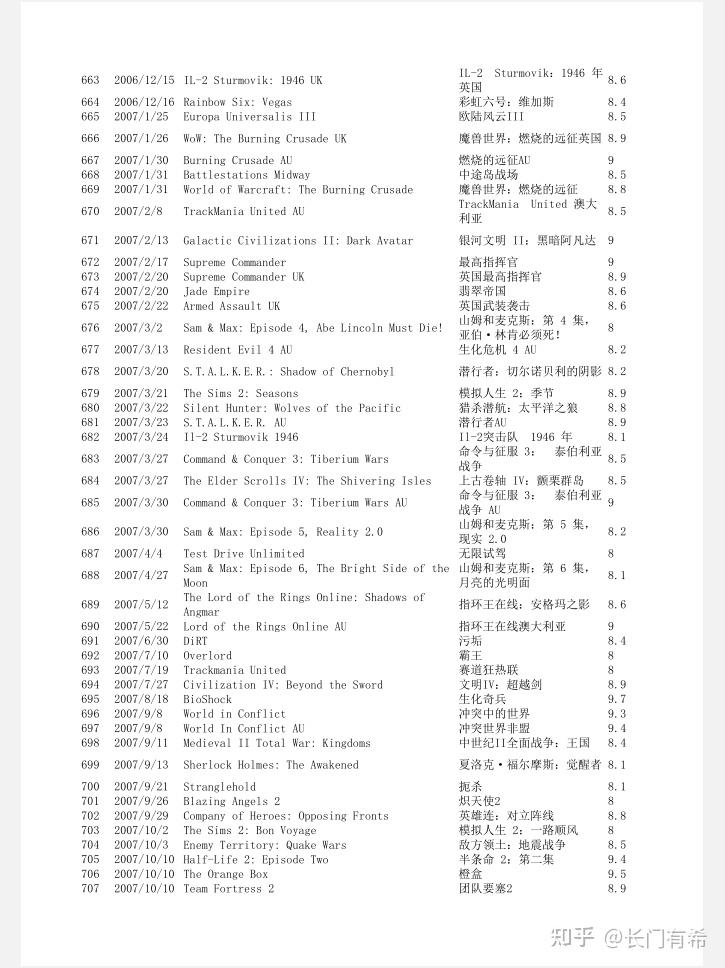 IGN历年PC游戏评测8分及以上游戏名单 - 知乎