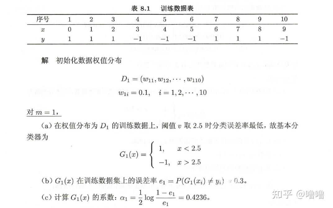 AdaBoost算法——理论与sklearn代码实现 - 知乎