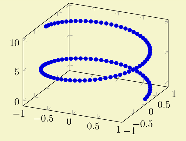 如何使用 Pgfplots 绘制函数图像 知乎