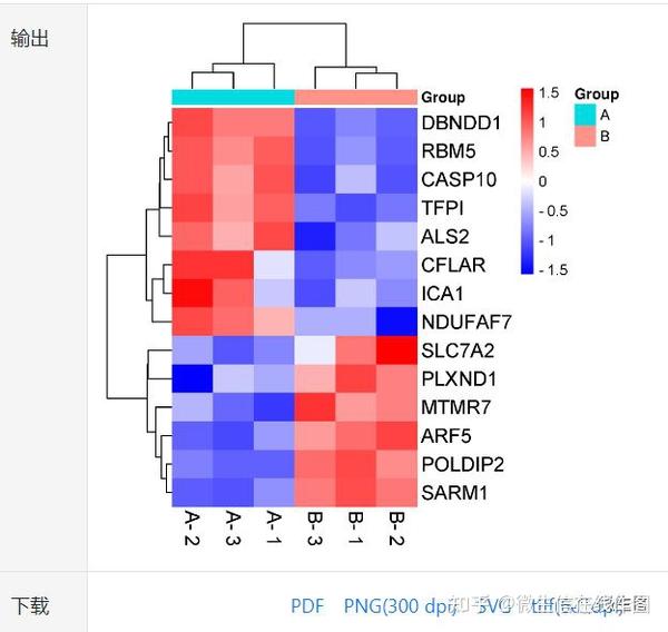 在线绘制RNA-seq，microarray基因表达谱聚类热图heatmap - 知乎