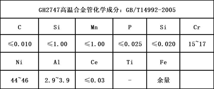 GH2747(GH747)高温合金管热加工供应 - 知乎