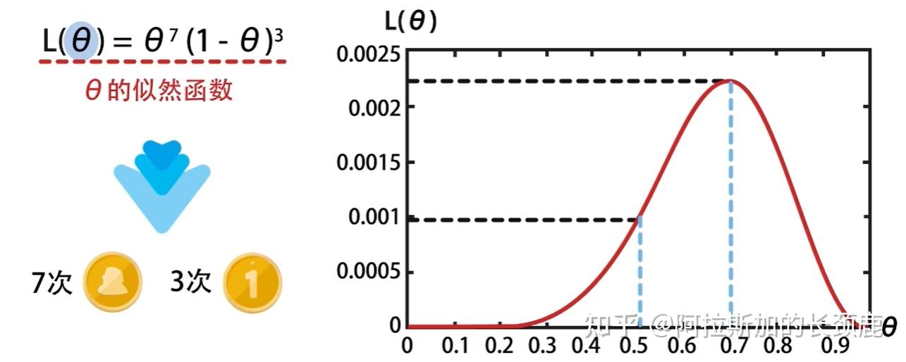 Maximum Likelihood from Incomplete Data via the EM Algorithm - 知乎