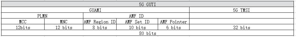 5G的SUCI、SUPI、5G-GUTI使用场景及关系 - 知乎