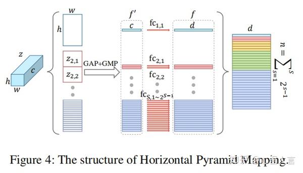 GaitSet论文笔记 - 知乎