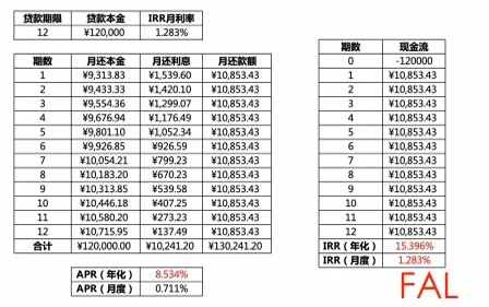 低利时代，人人都要清楚APR与IRR的差别到底有多大 - 知乎
