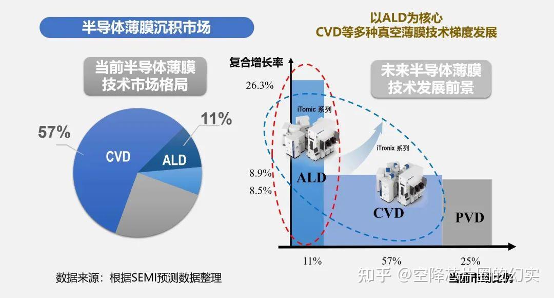 国内首家！以ALD为核心技术上市的公司，如何异军突起？ - 知乎