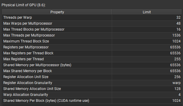 GPU 上 GEMM 的性能优化指标 - 知乎