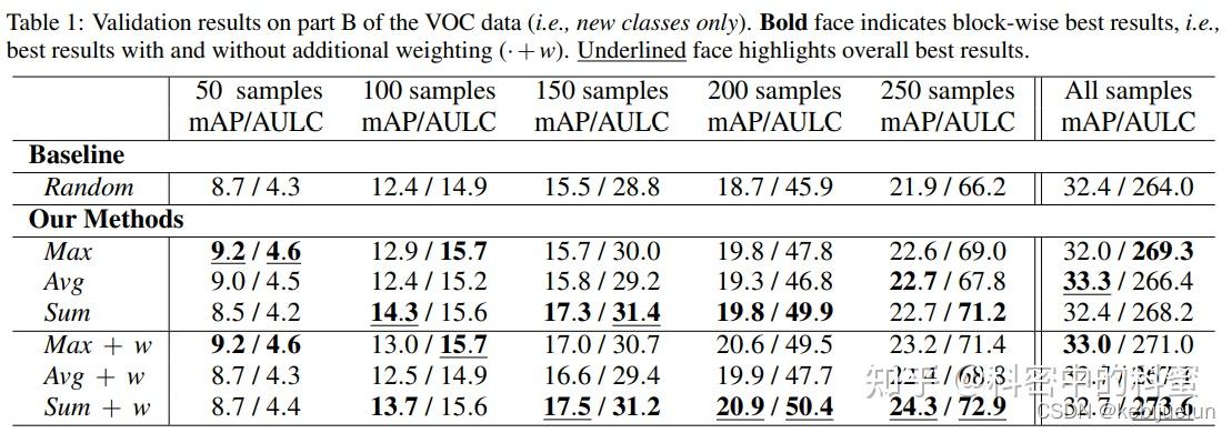 主动学习 (Active learning) 综述 - 知乎