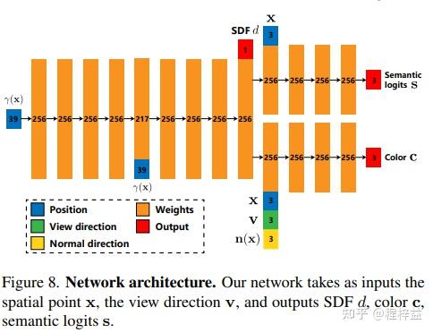 Semantic-nerf理论与实践 - 知乎