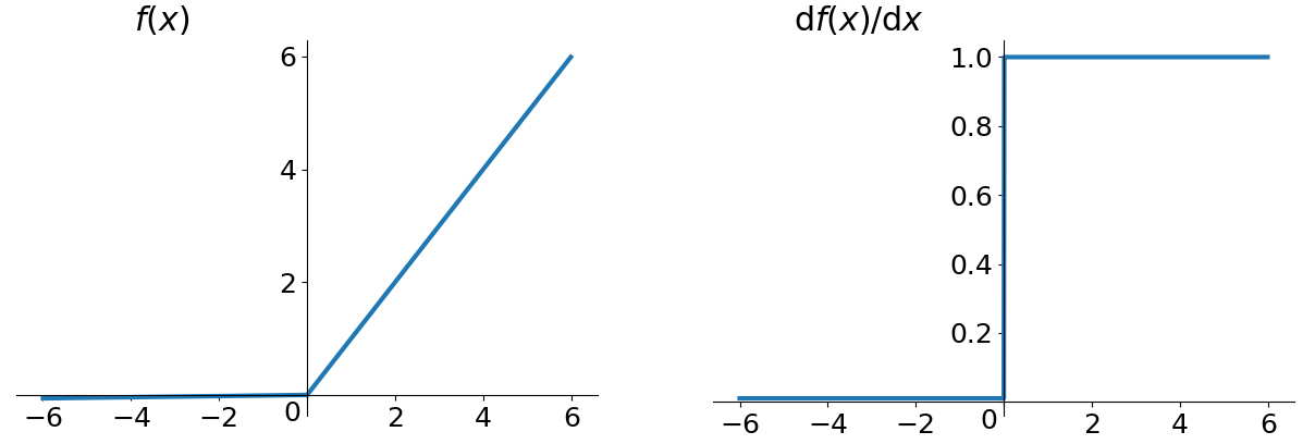 聊一聊深度学习的activation function - 知乎