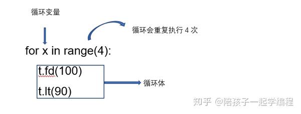Python基础语法——循环 知乎