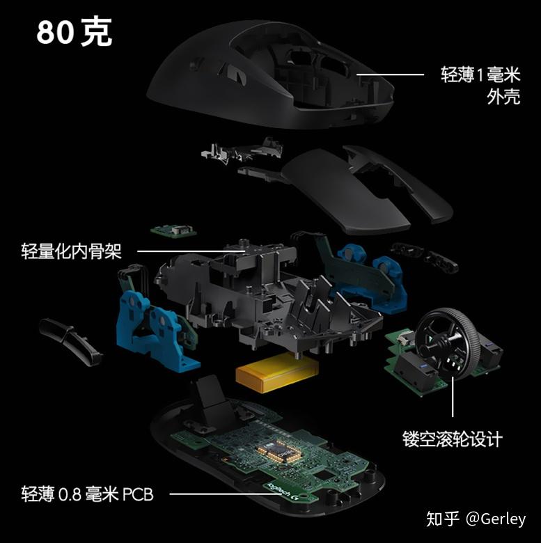 一骑绝尘 —— 罗技 LOGITECH G PRO WIRELESS - 知乎