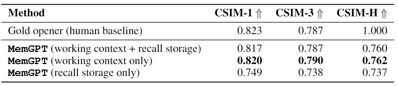 加州大学伯克利分校推出 MemGPT，该模型有哪些功能？ - 知乎