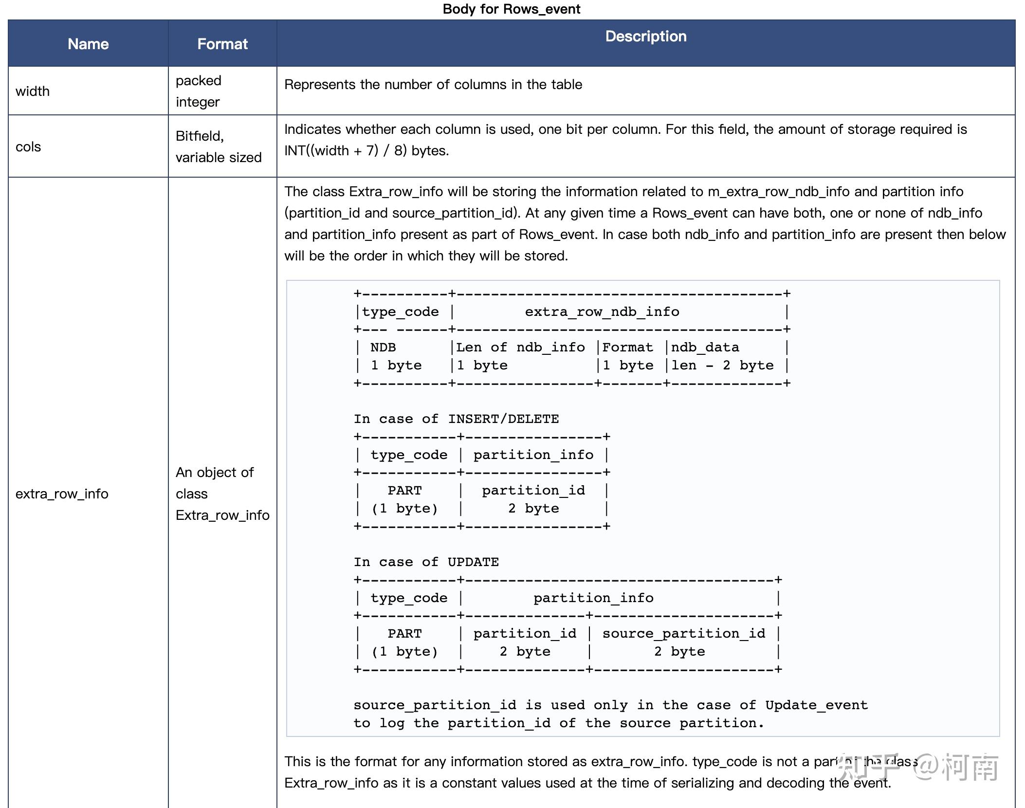 mysql binlog格式详解汇总（一）——类型格式汇总 - 知乎