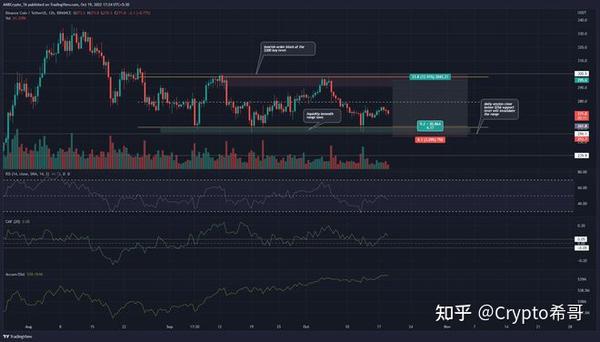 Binance Coin [BNB] 在这里提供了一个有吸引力的购买机会 - 知乎