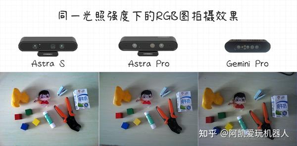 Astra 3D相机选型建议 - 知乎