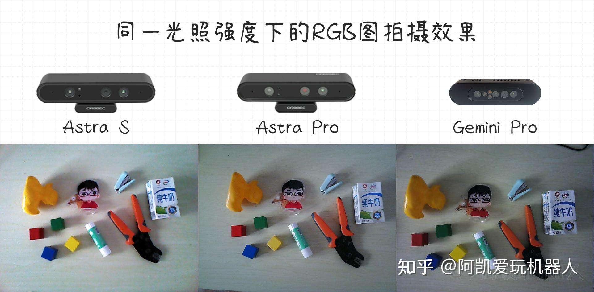 Astra 3D相机选型建议 - 知乎
