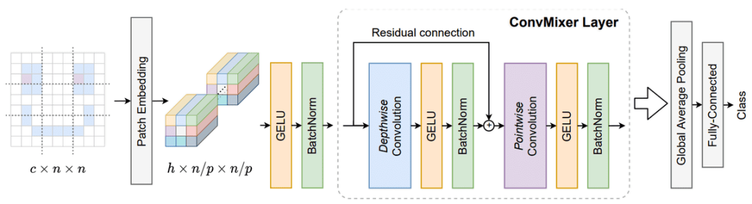一文梳理Visual Transformer：与CNN相比，ViT赢在哪儿？ - 知乎