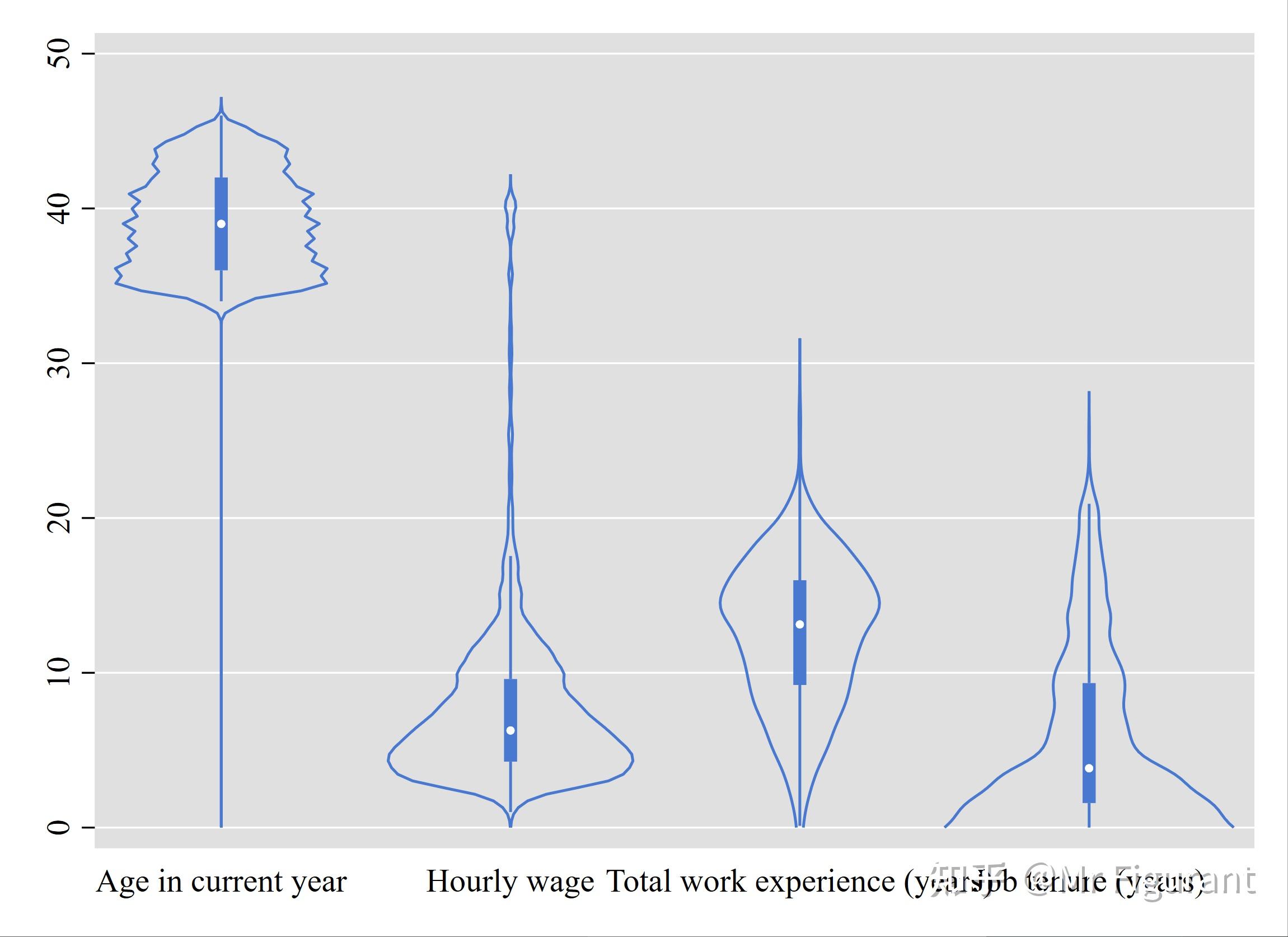 Stata学习：如何绘制小提琴图 violinplot ？ - 知乎