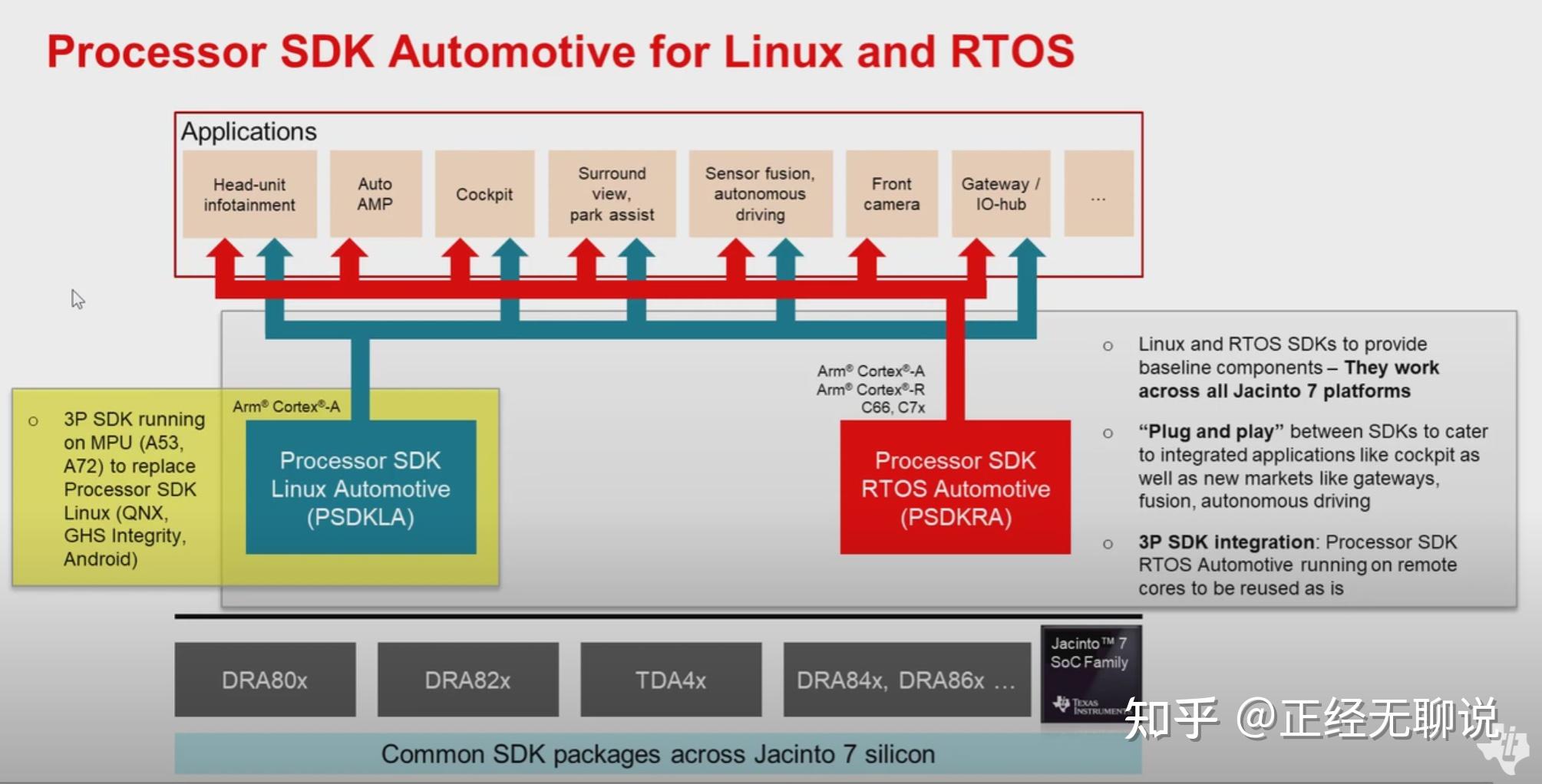 从零开始TDA4 之AI应用开发 | 万字笔记 - 知乎