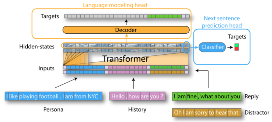 对话生成任务使用 GPT2LMHeadModel 还是 GPT2DoubleHeadsModel 训练？ - 知乎