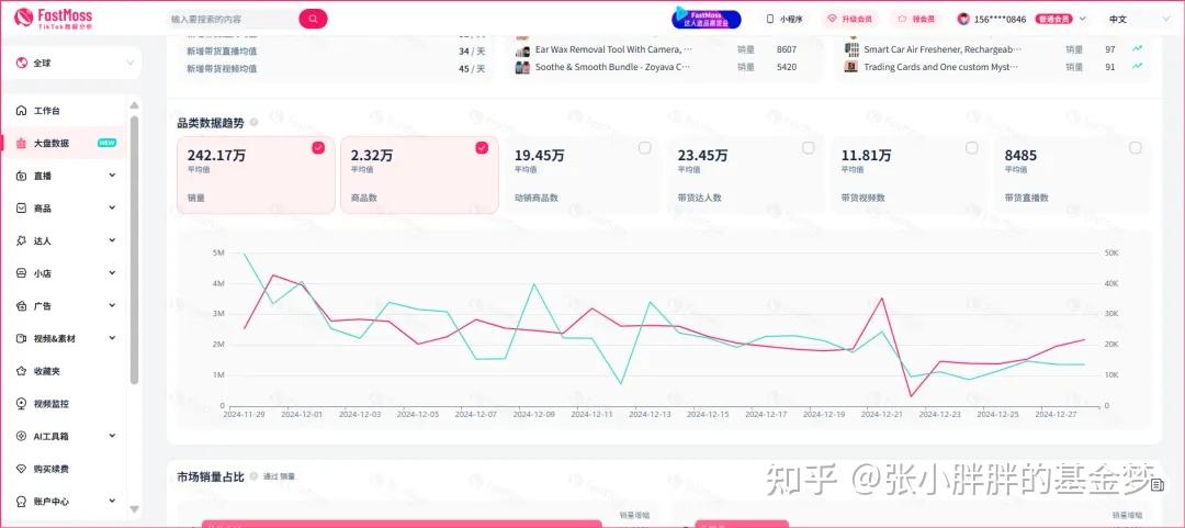 FastMoss「大盘数据」重磅上线！秒查6大维度数据，实时锁定 TT 市场关键趋势，助力生意新增长 - 知乎