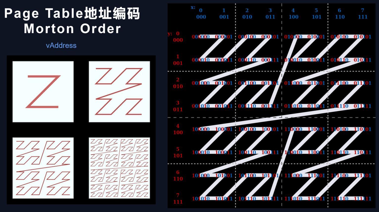 UE4 Virtual Texture - 知乎