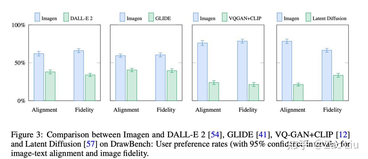 目前文生图模型还存在哪些关键问题，有哪些高潜的研究方向？ - 知乎